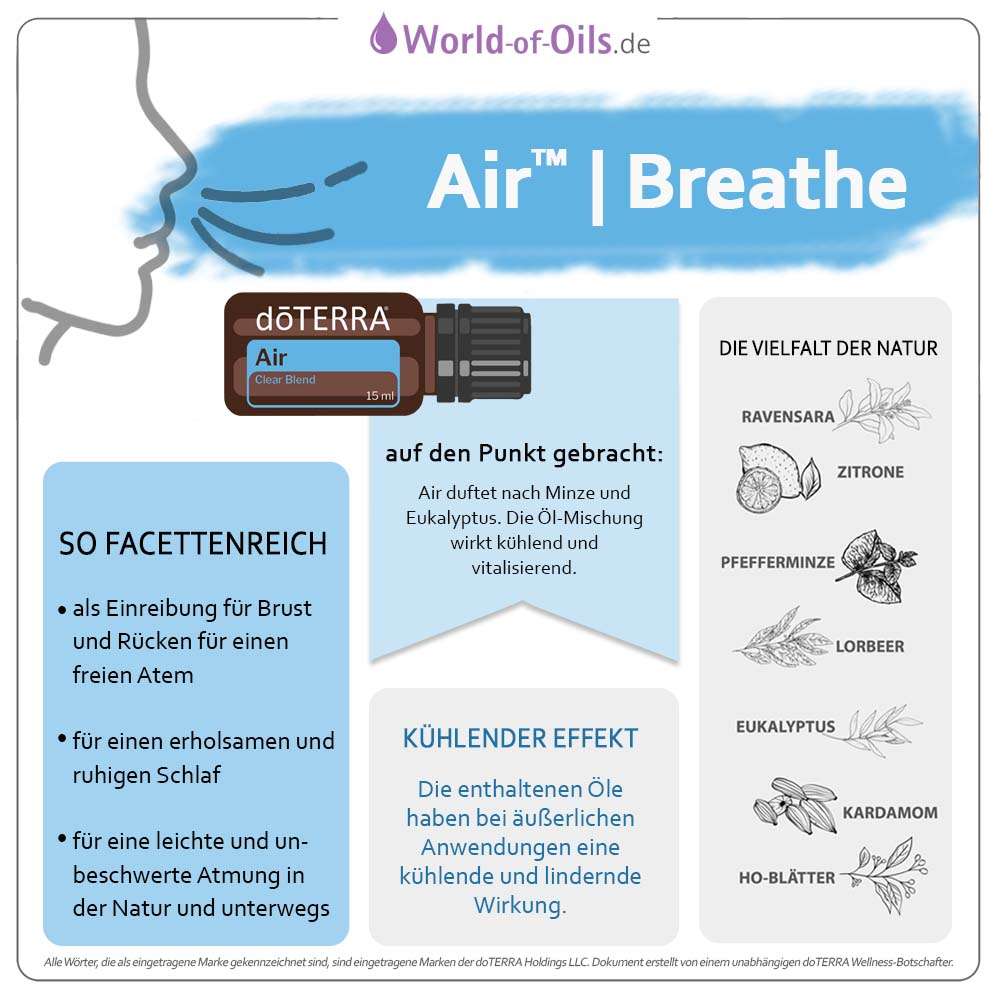 doTERRA Air Öl - Atemwege-Mischung